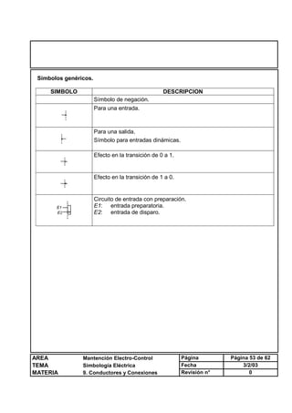 Simbologia electrica | PDF