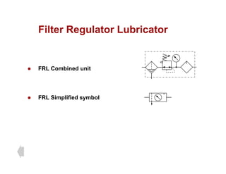 pnuematic valve symbols | PDF