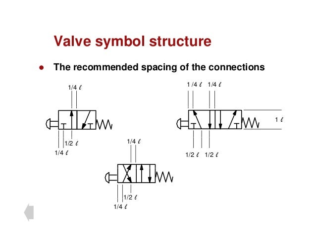 pnuematic valve symbols