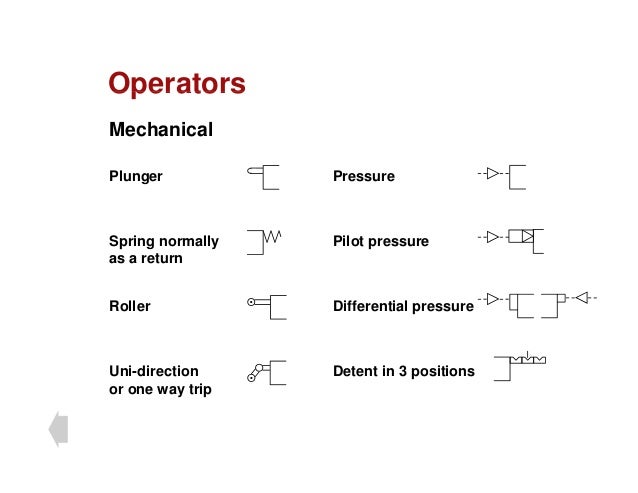 pnuematic valve symbols