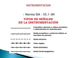 Simbologia normas-y-sistema-de-unidades-sama-is a-etc | PPTX