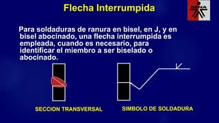 simbologia- simbologia para la soldadura soldadura.ppt