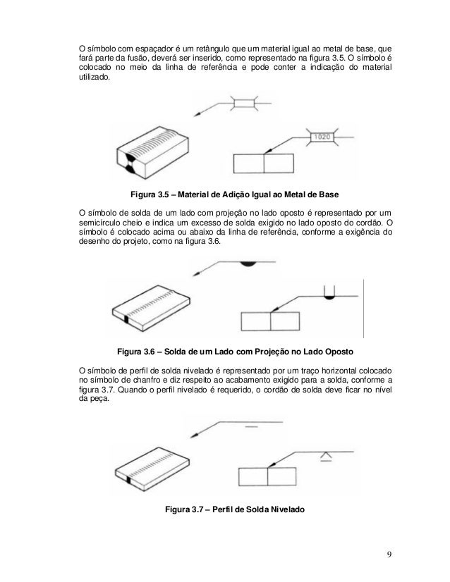 Simbologia+da+solda