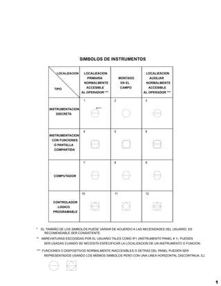 Simbologia de controles | PDF