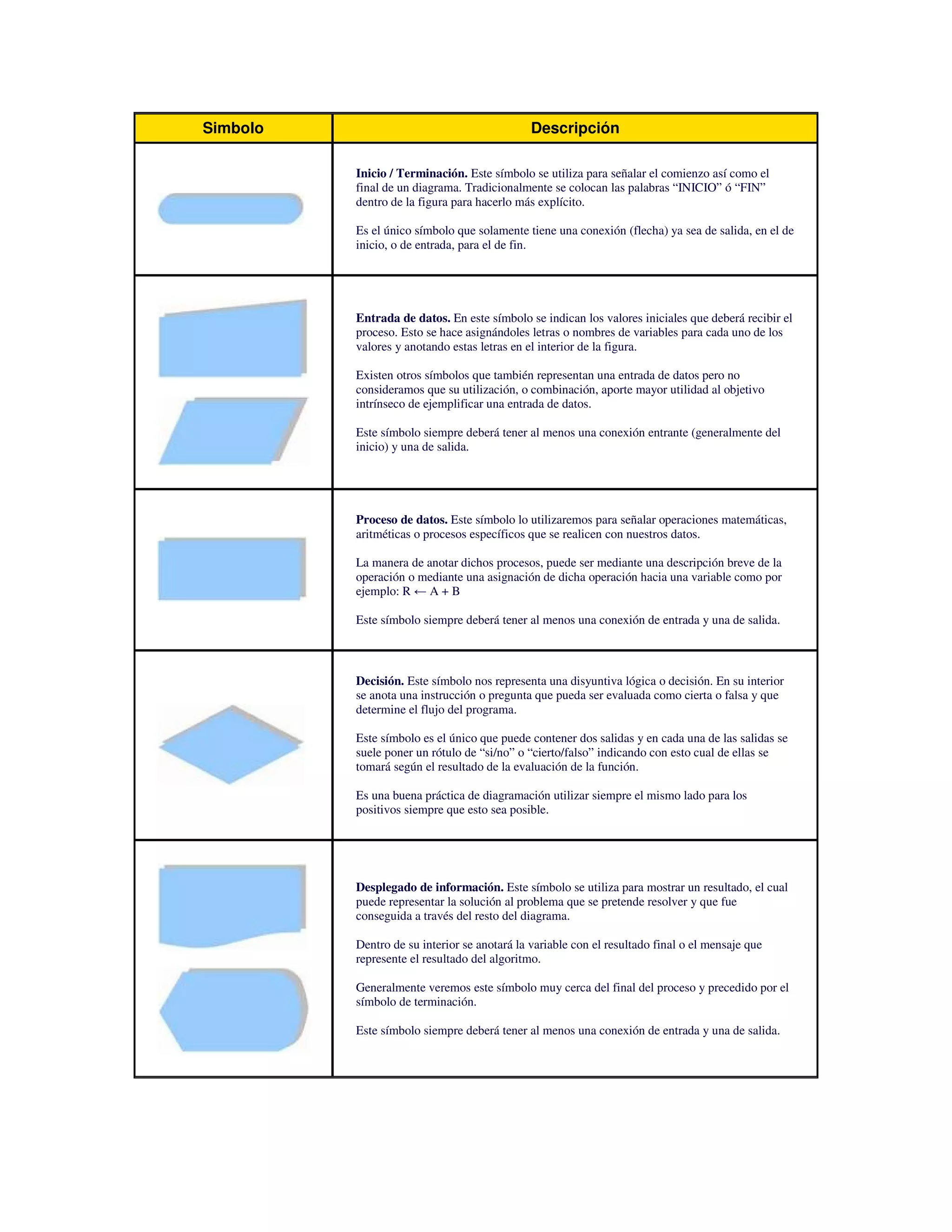 Símbolos De Diagrama Para Diagrama De Flujo Wikipedia, La