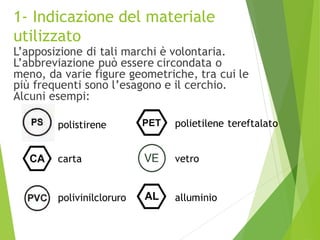 Simbologia degli imballaggi | PDF