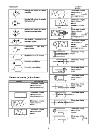 Simbologia de hidraulica y neumatica | DOC