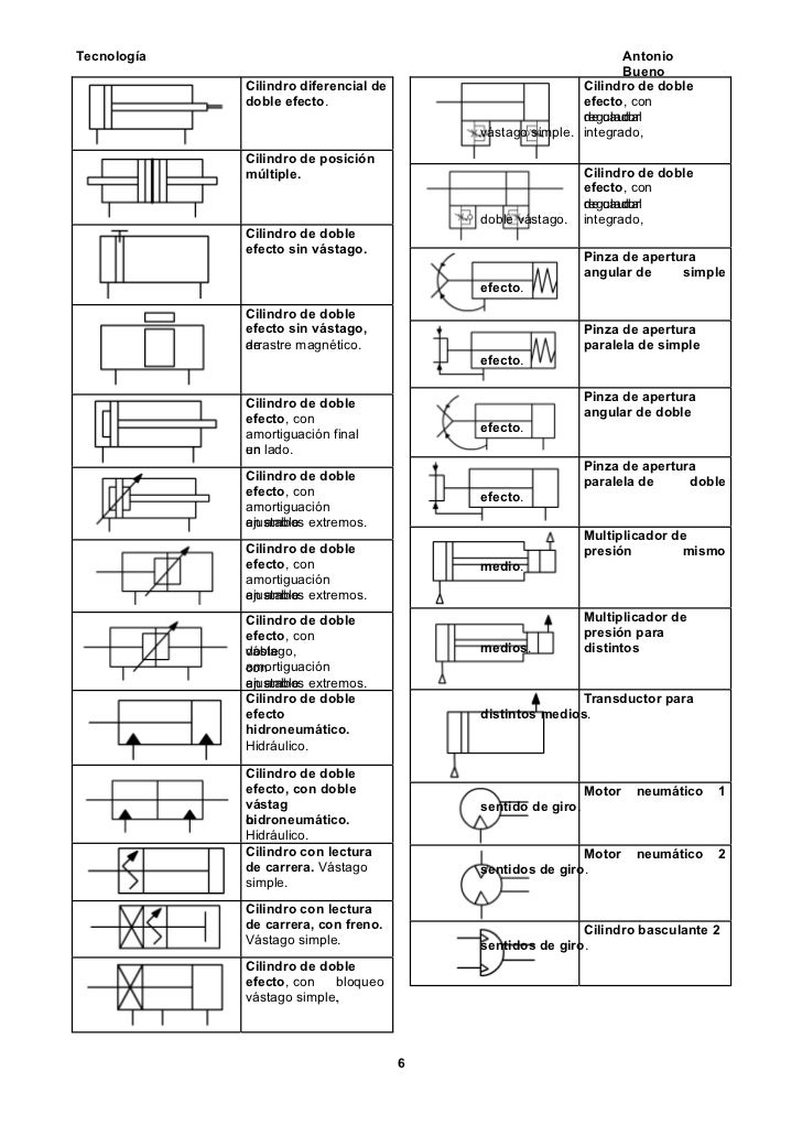 Simbologia de hidraulica y neumatica