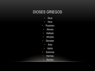 Simbolos De Dionisio