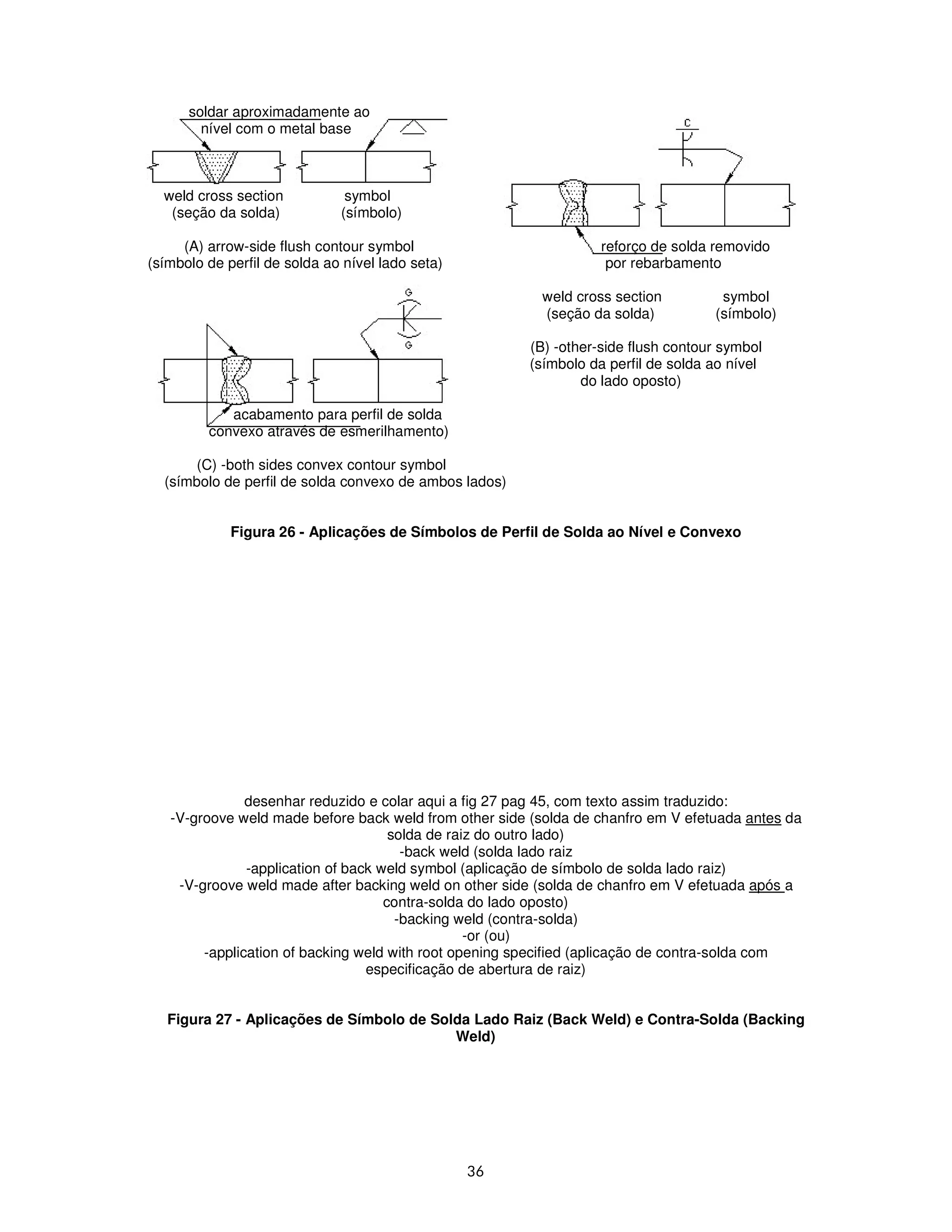 Simbologia de soldagem (aws) | PDF
