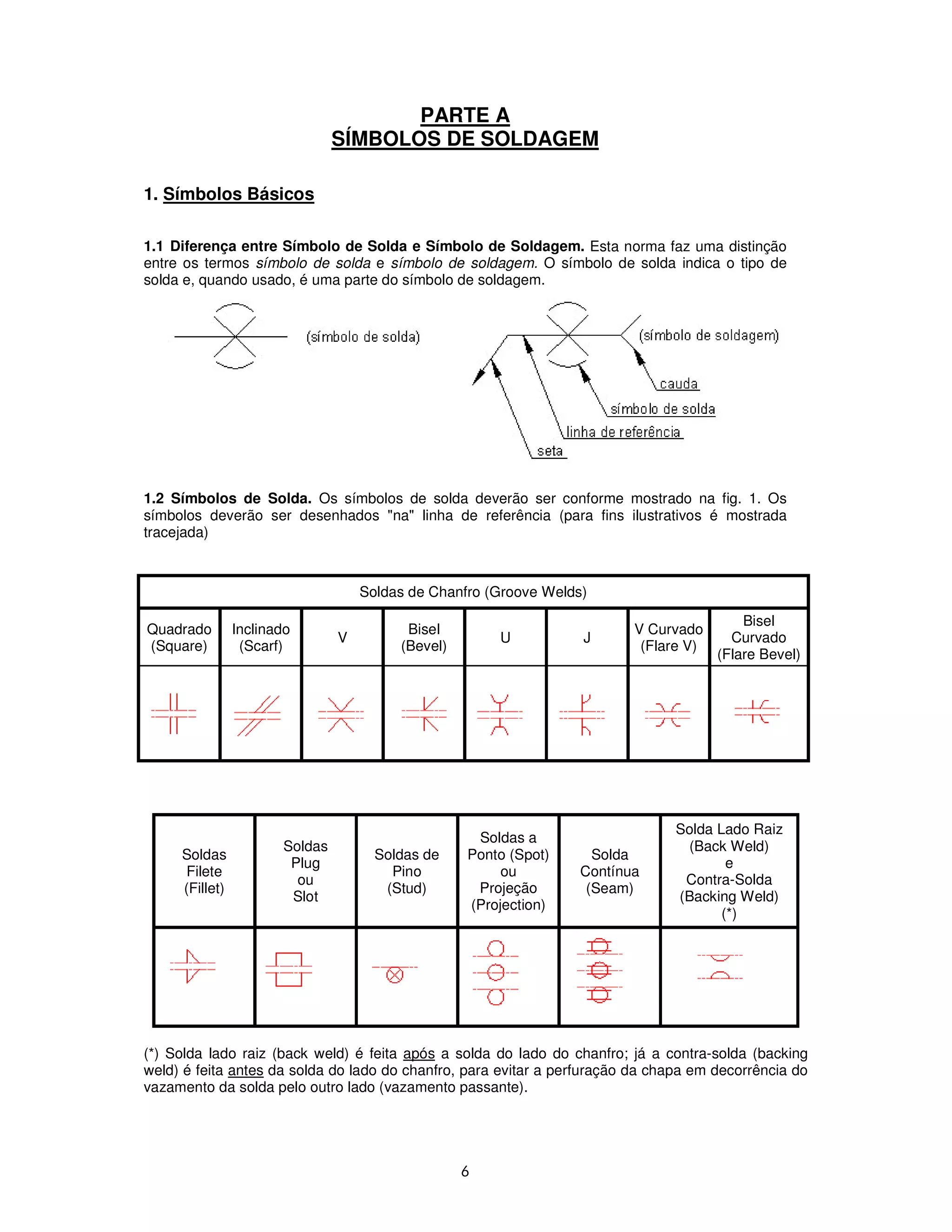 Simbologia de soldagem (aws) | PDF