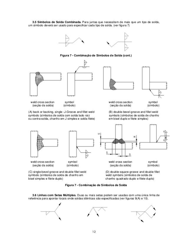 Simbologia de soldagem (aws)
