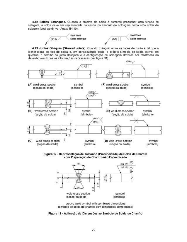 Simbologia de soldagem (aws)