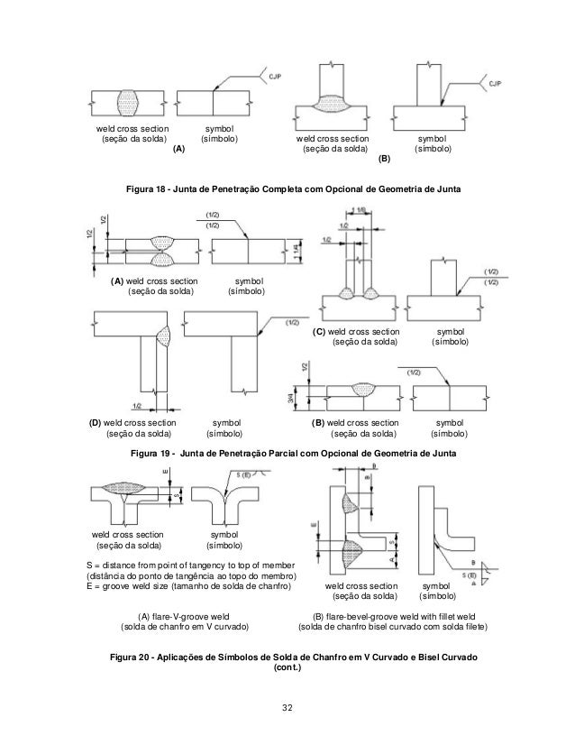 Simbologia de soldagem (aws)