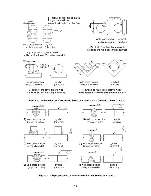 Simbologia de soldagem (aws)
