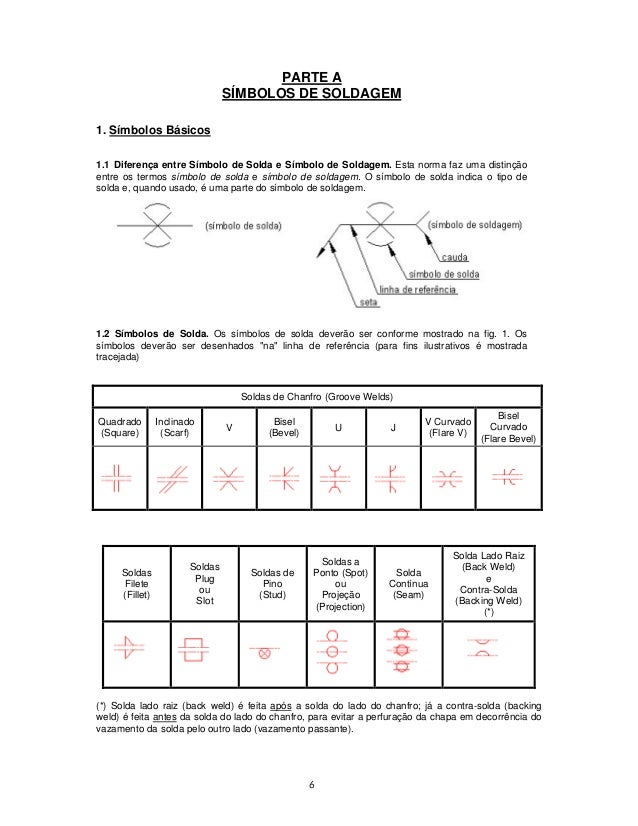 Simbologia de soldagem (aws)