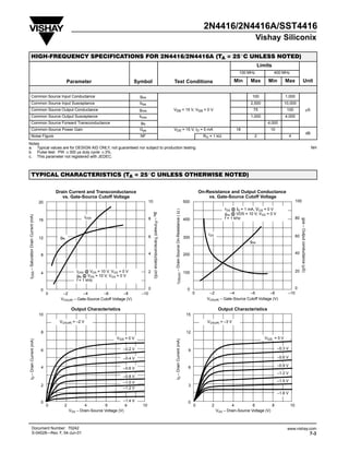 informacion de transistores | PDF