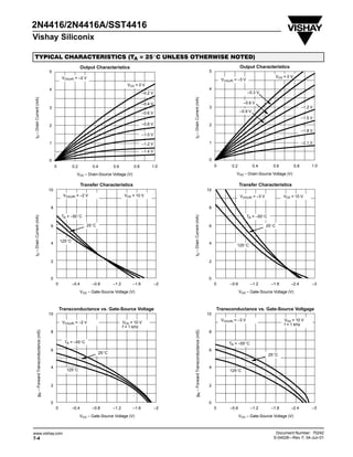 informacion de transistores | PDF