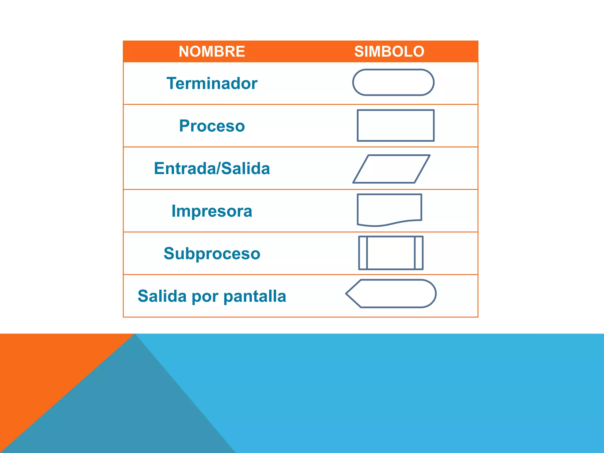 Simbologia diagrama de flujo | PPTX | Computing | Technology & Computing