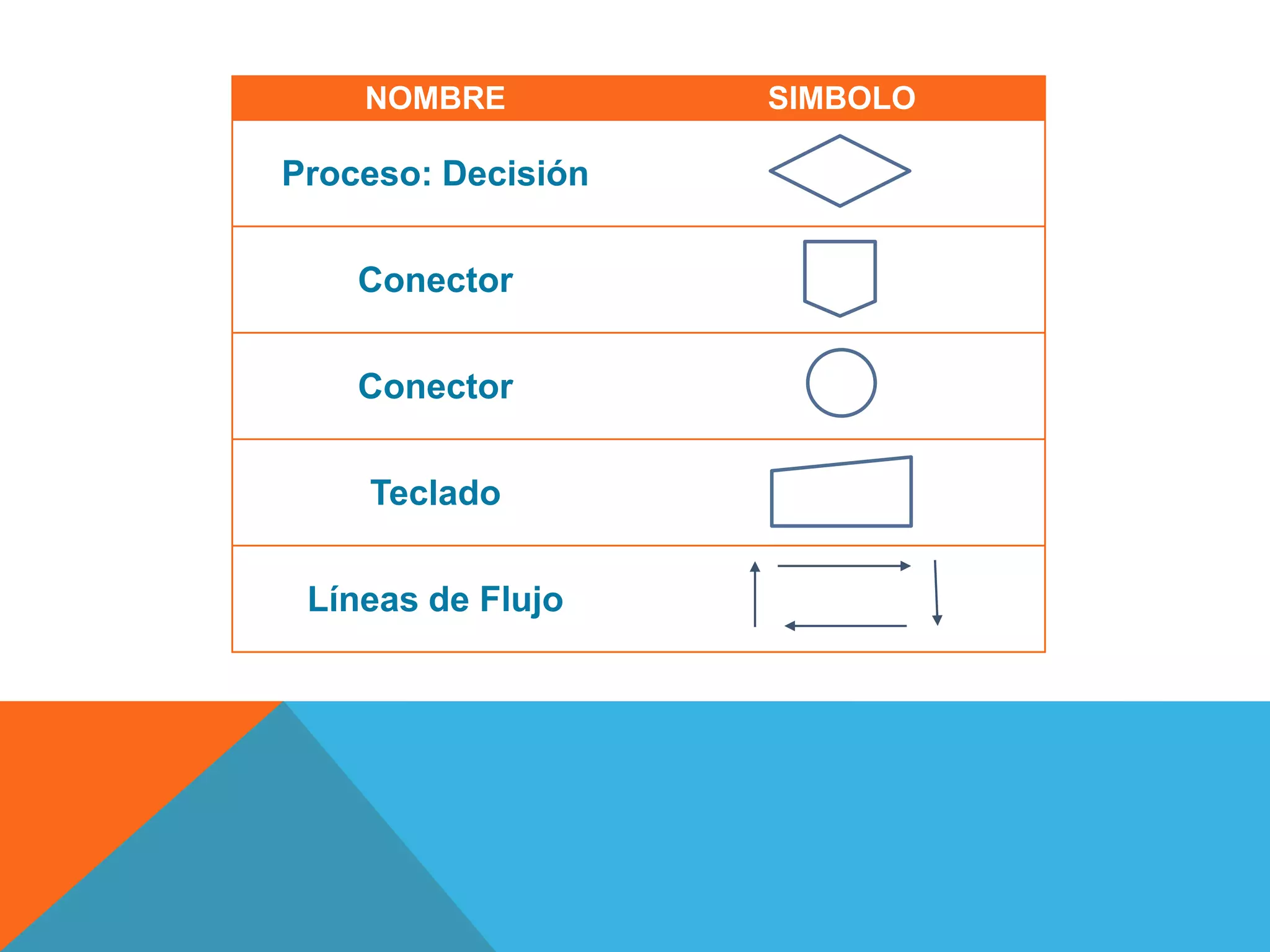 Simbologia diagrama de flujo