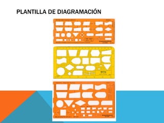 Simbologia diagrama de flujo | PPTX | Computing | Technology & Computing