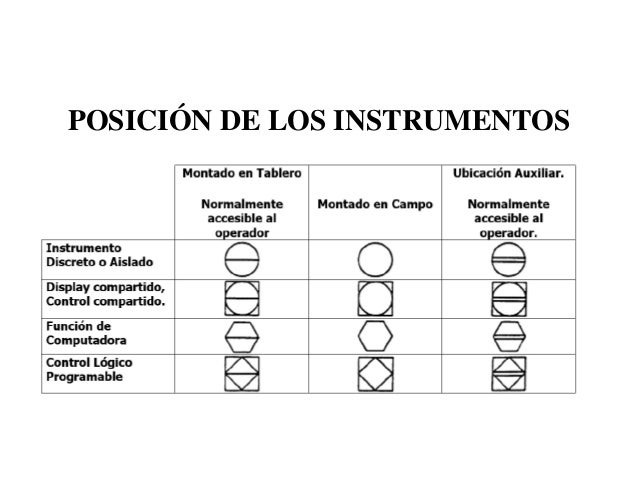 Simbologia diagramas p id.