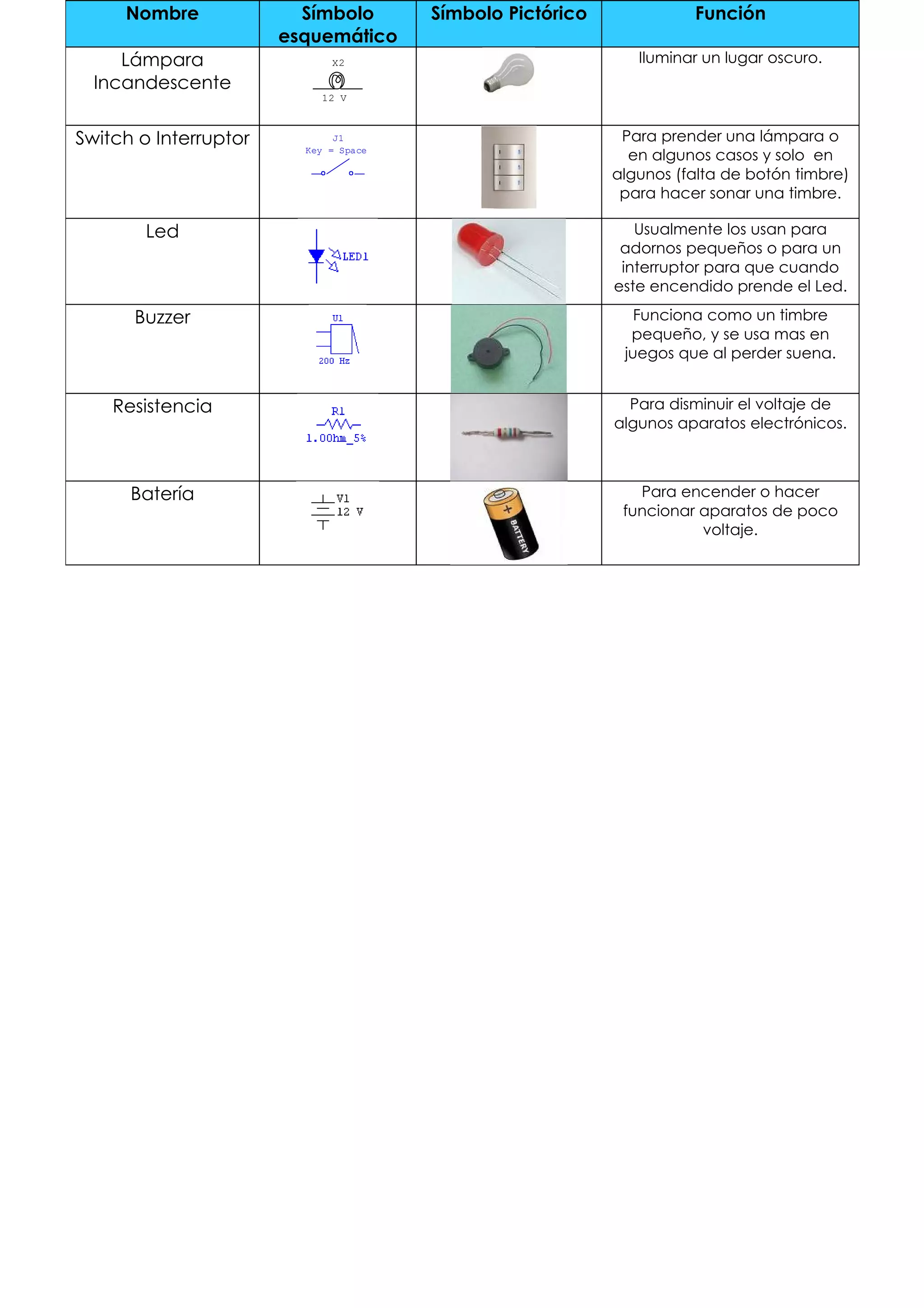 Simbologia electrica | DOC