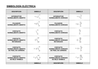 Simbologia electrica para estudiantes de primero de electricidad | PDF