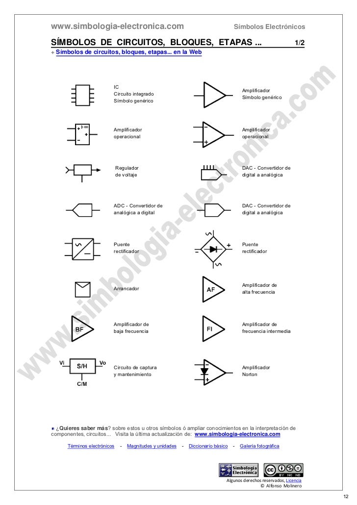 Simbologia electronica