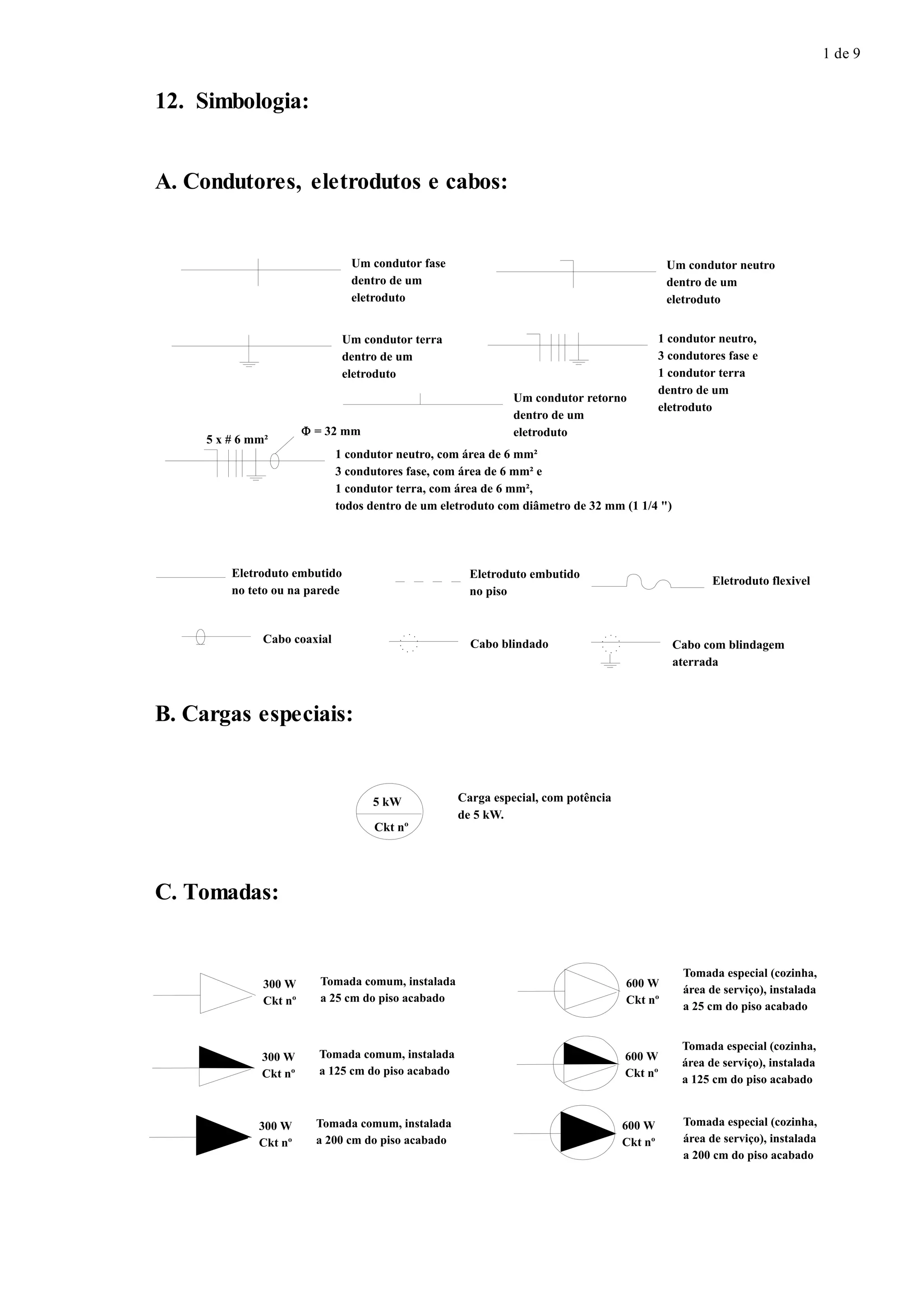 Simbologia ELETRICA.doc