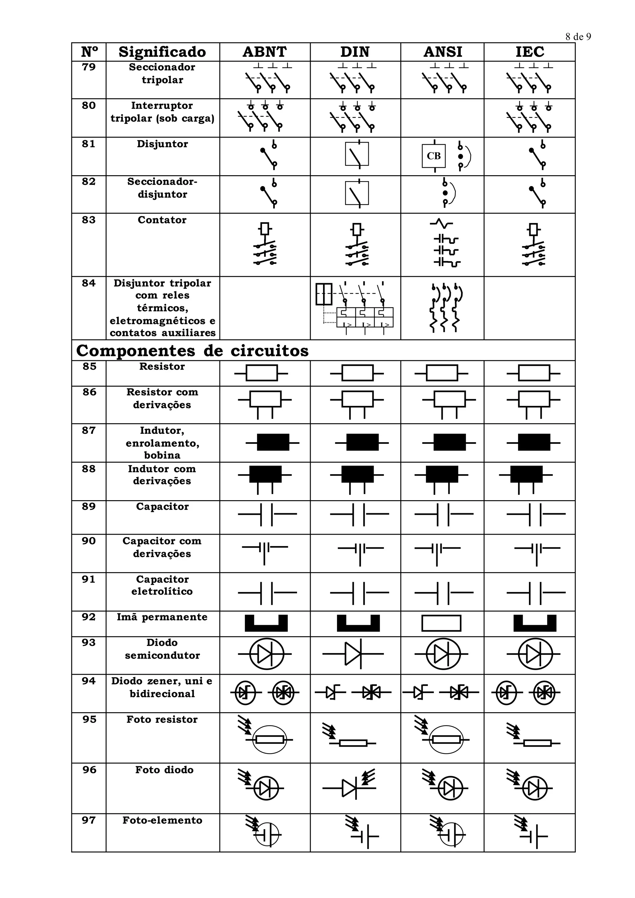 Simbologia ELETRICA.doc