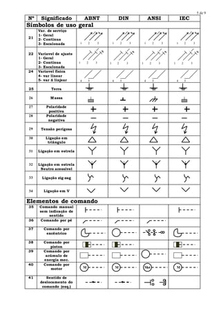 Simbologia ELETRICA.doc