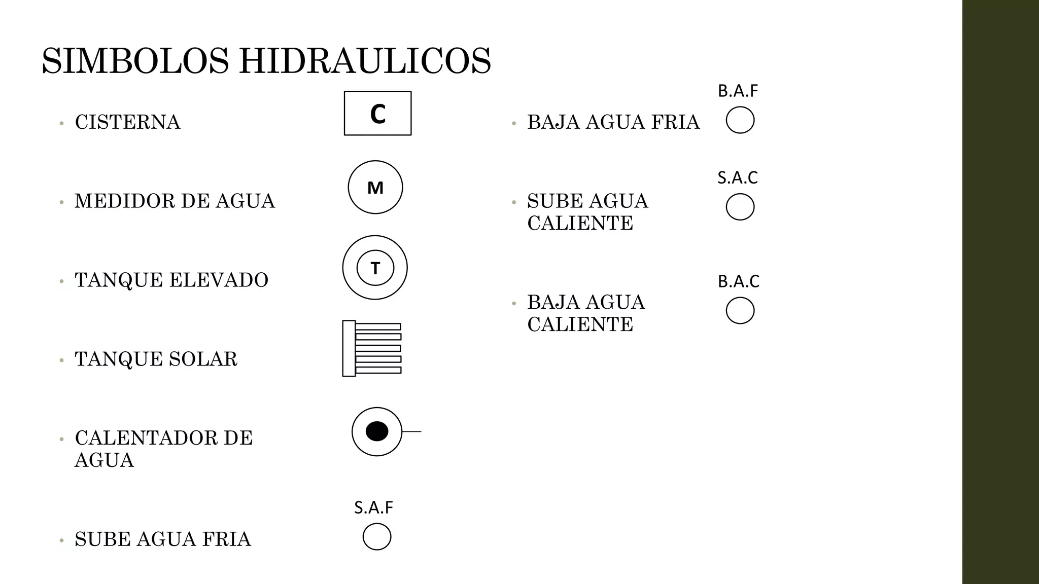 Simbologia en Instalaciones | PDF