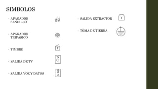 Simbologia en Instalaciones | PDF