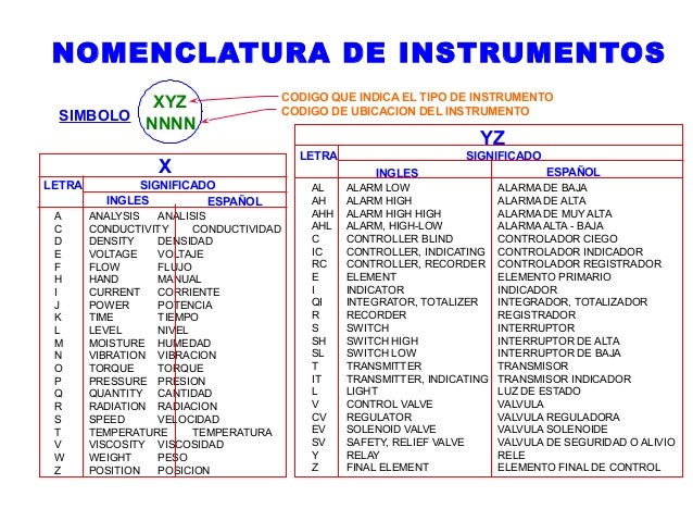 Simbolosdelosinstrumentos