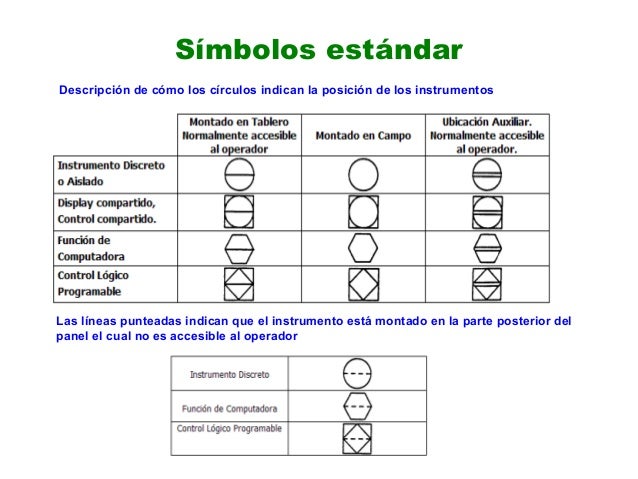 Simbologia en instrumentacion
