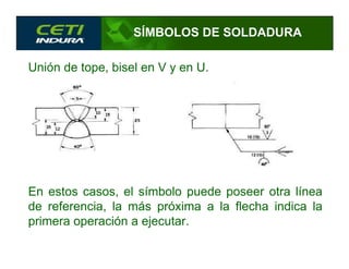 Simbologia_en_Soldadura.pdf