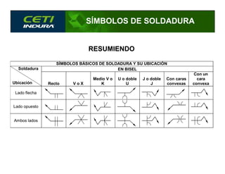 Simbologia_en_Soldadura.pdf