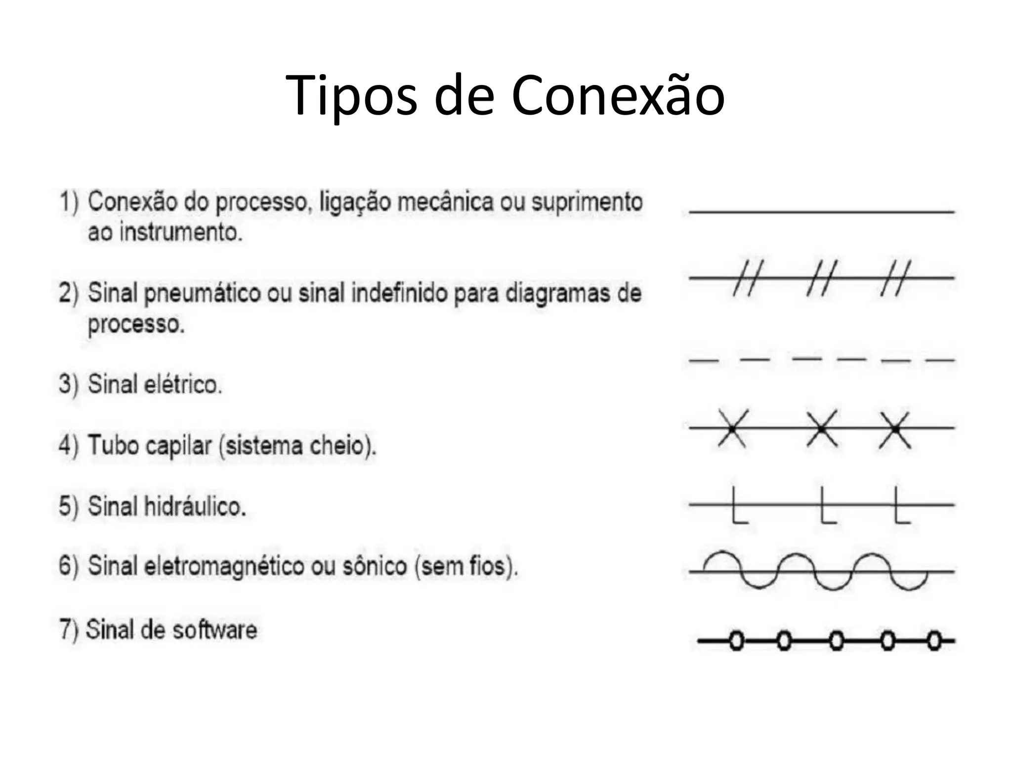 Simbologia e Terminologia de Instrumentação da Norma ISA 5.1 ...
