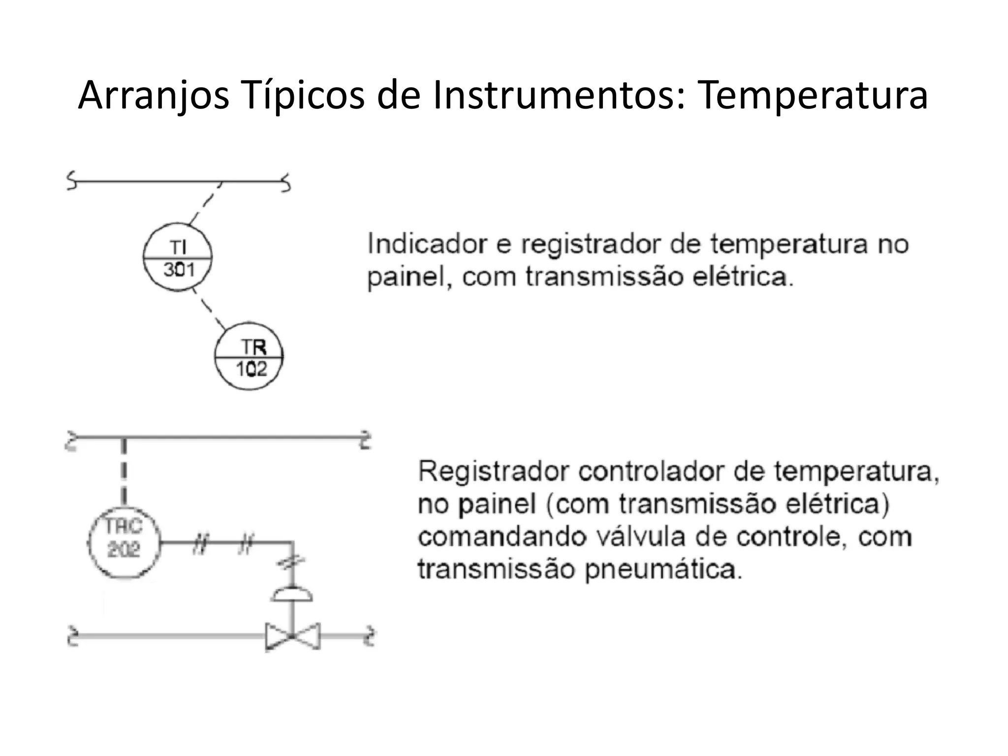 Simbologia e Terminologia de Instrumentação da Norma ISA 5.1 ...