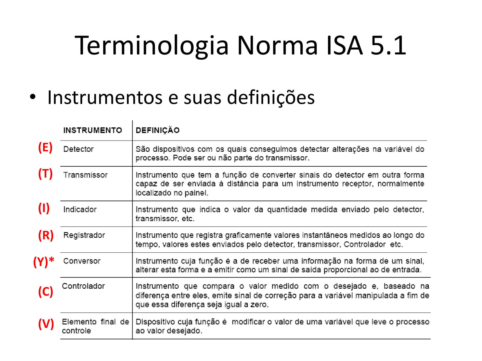 Simbologia e Terminologia de Instrumentação da Norma ISA 5.1 ...