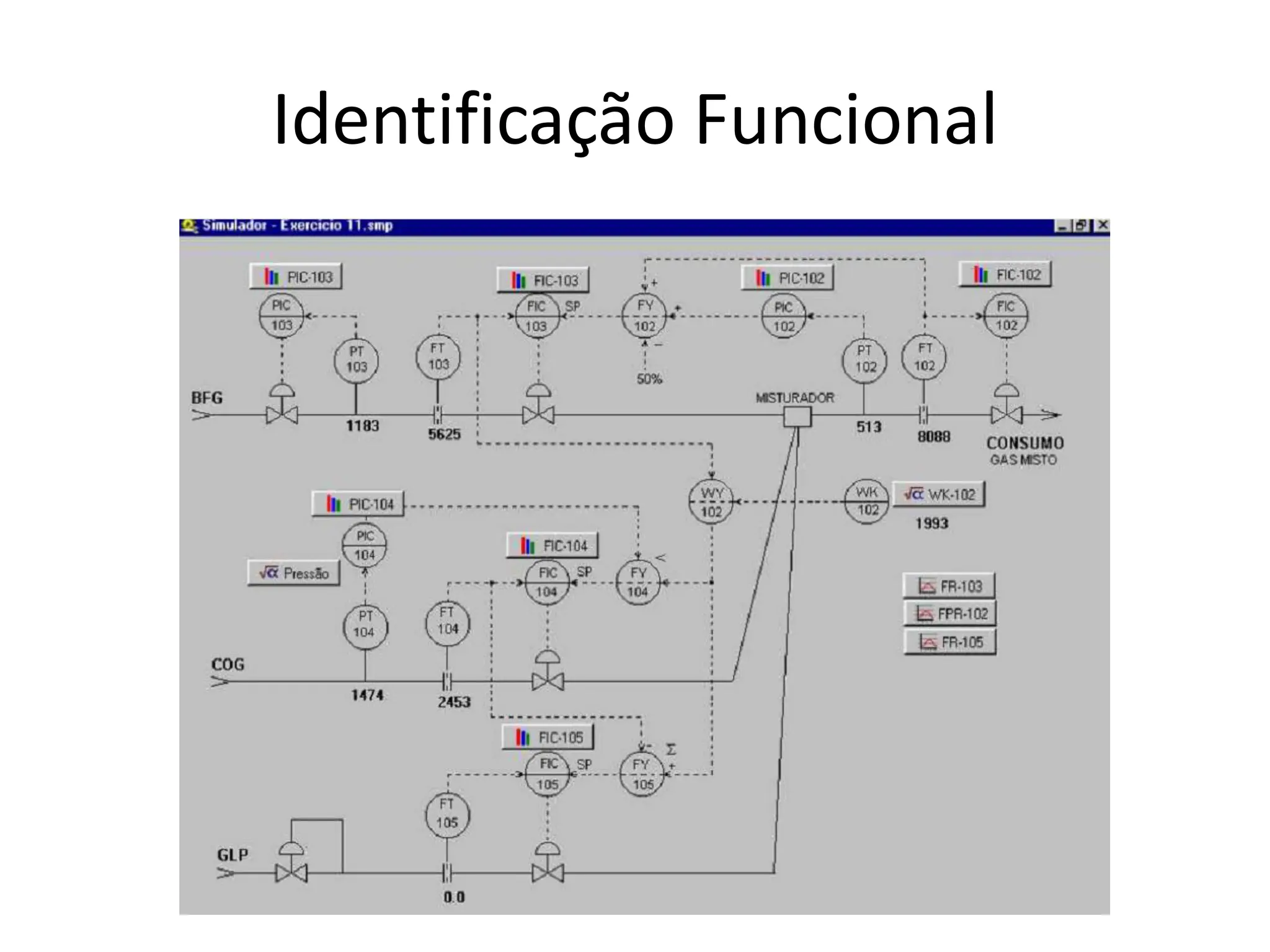 Simbologia e Terminologia de Instrumentação da Norma ISA 5.1 ...