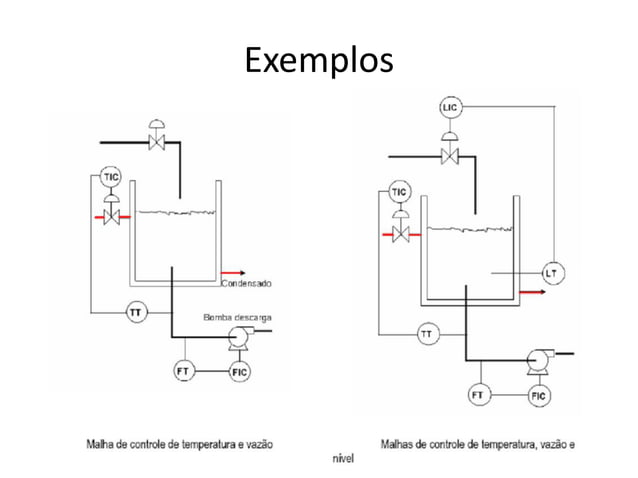 Simbologia e Terminologia de Instrumentação da Norma ISA 5.1 ...