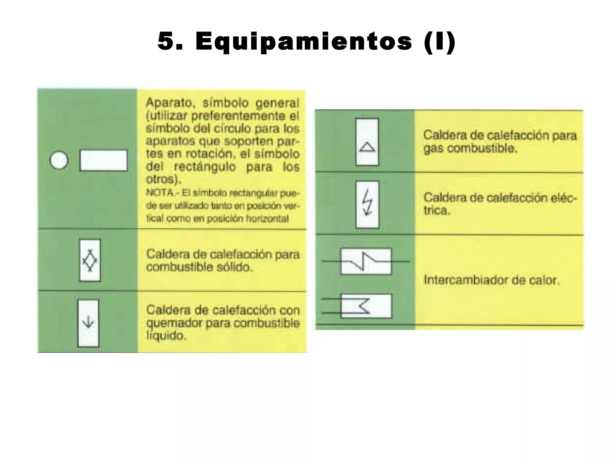 Simbologia fluidica calefaccion y acs | PPT | Technology & Computing