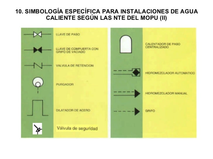 Simbologia fluidica calefaccion y acs