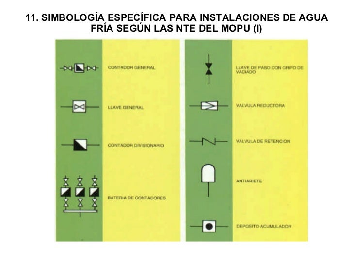 Simbologia fluidica calefaccion y acs