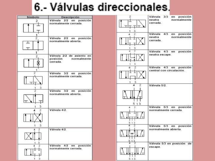 Simbologia hidraulica