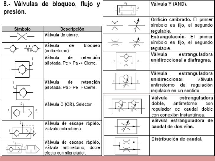 Simbologia hidraulica
