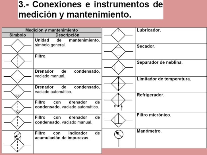 Simbologia hidraulica