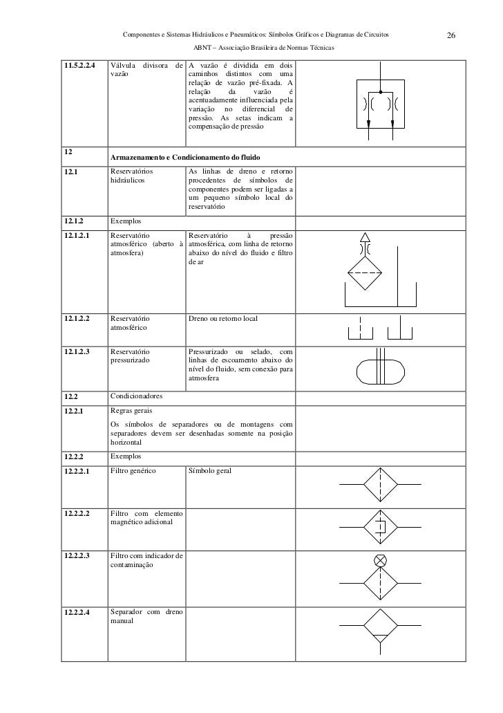 Simbologia hidraulica e pneumatica